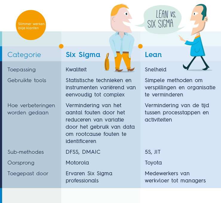 Lean-vs-Six-Sigma - Green Belt