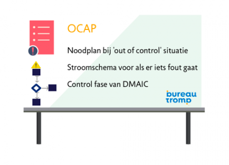 Voor iedere noodsituatie een Out of Control Action Plan | Bureau Tromp